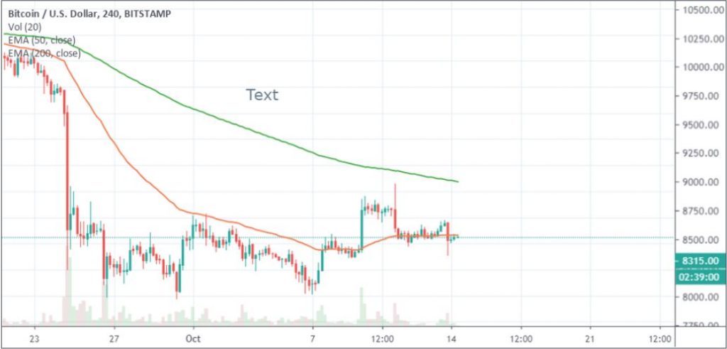 An Introduction to Technical Analysis | Quidax Blog