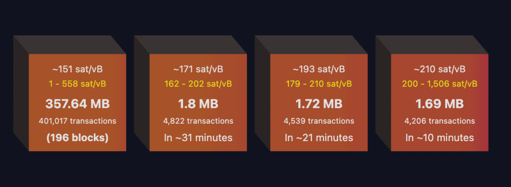 Why is the Bitcoin Network Congested: Everything You Need to Know ...